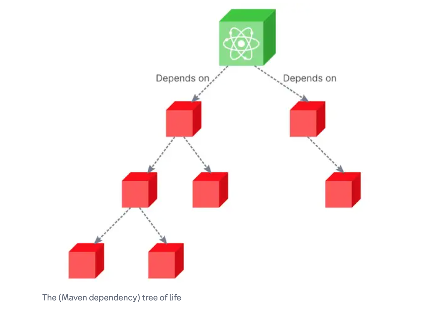 Non-Vulnerable Dependency Resolution – AboutCode