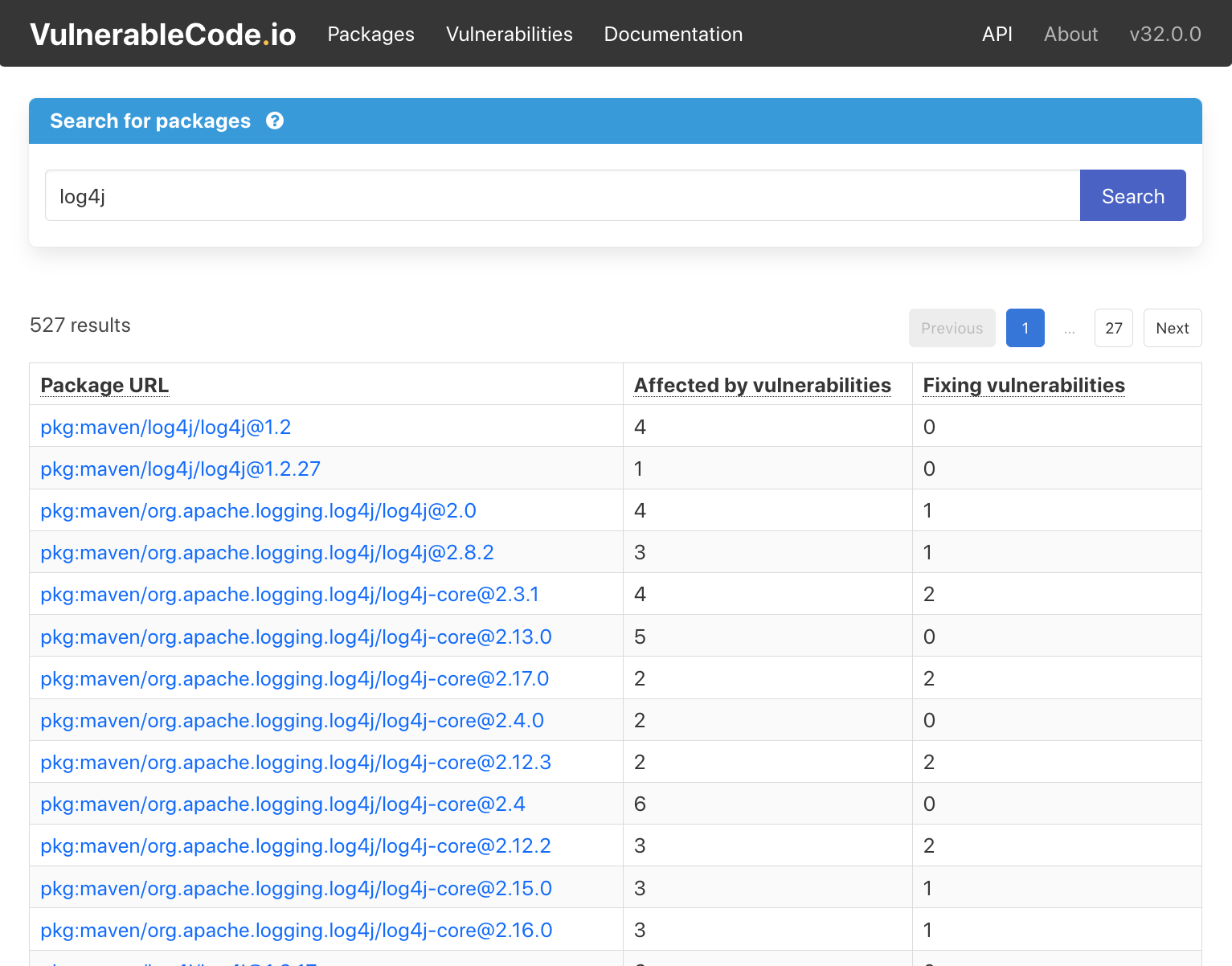 PURLs of Wisdom: Universal software package identification – AboutCode